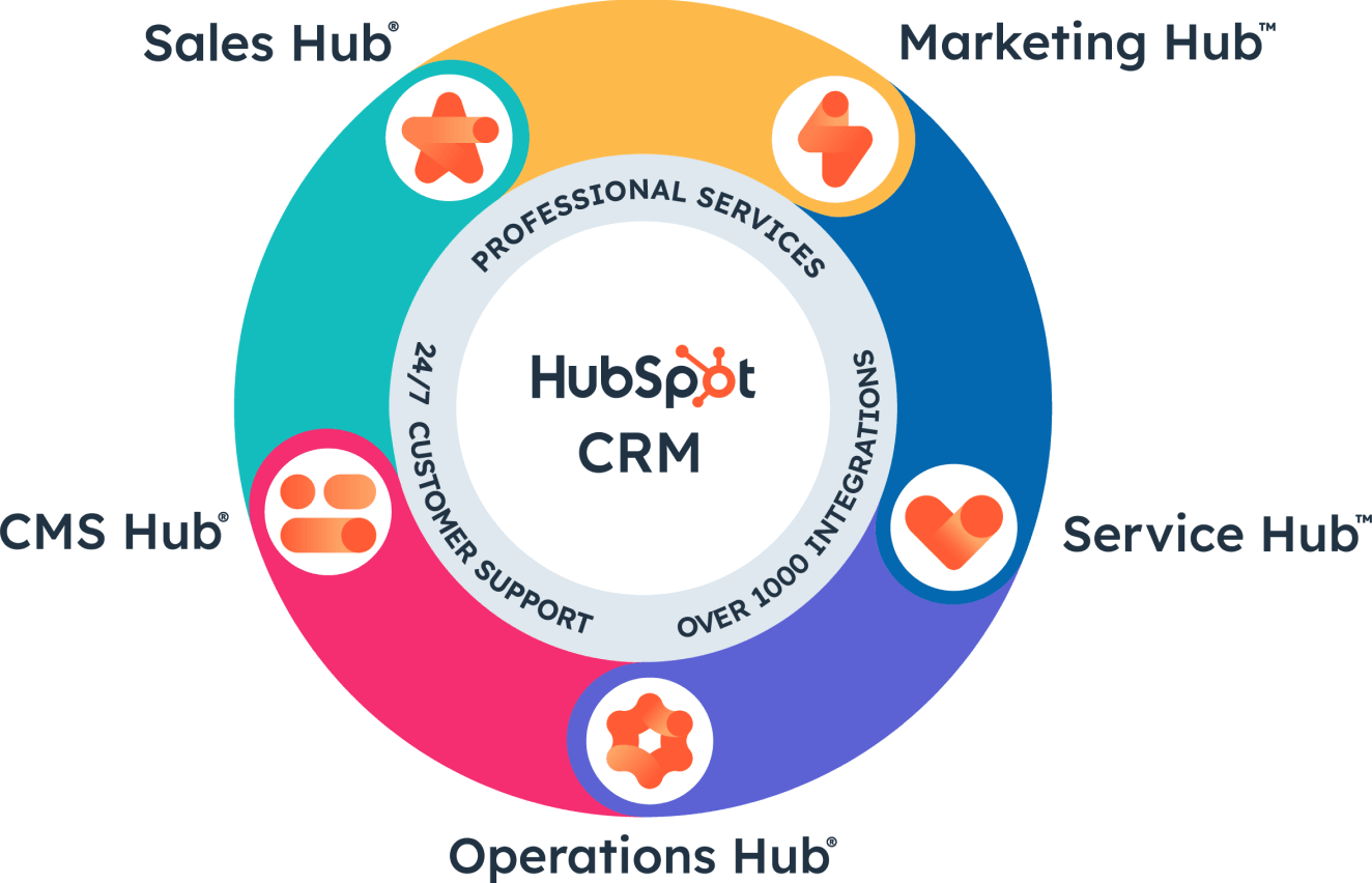 Digital Asset Management DAM Integrated With HubSpot Pics io Digital Asset Management DAM Integrated With HubSpot Pics io
