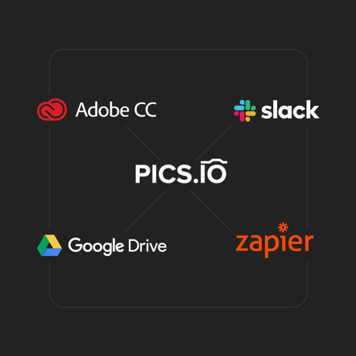 How Pics.io DAM works?