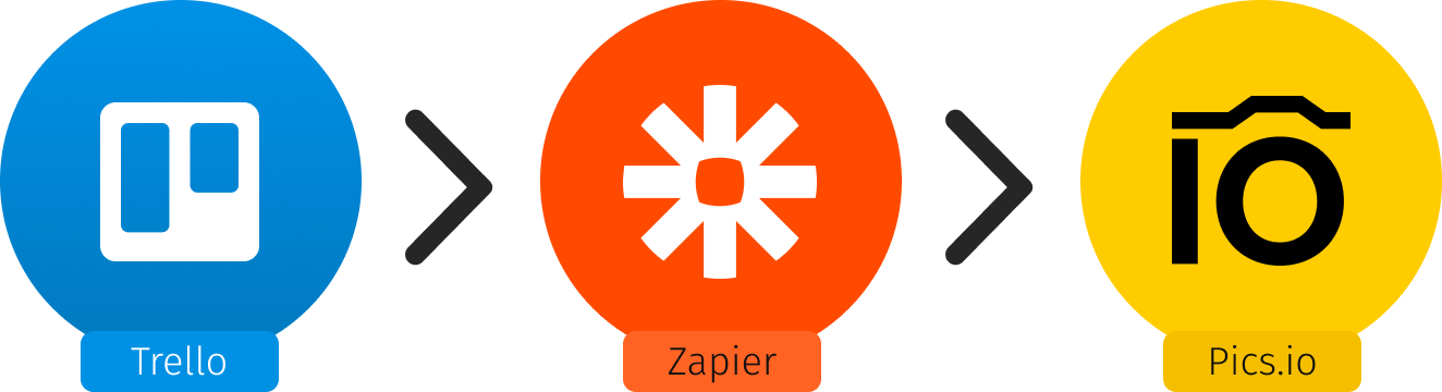 Digital Asset Management (DAM) Integrated with Trello - Pics.io