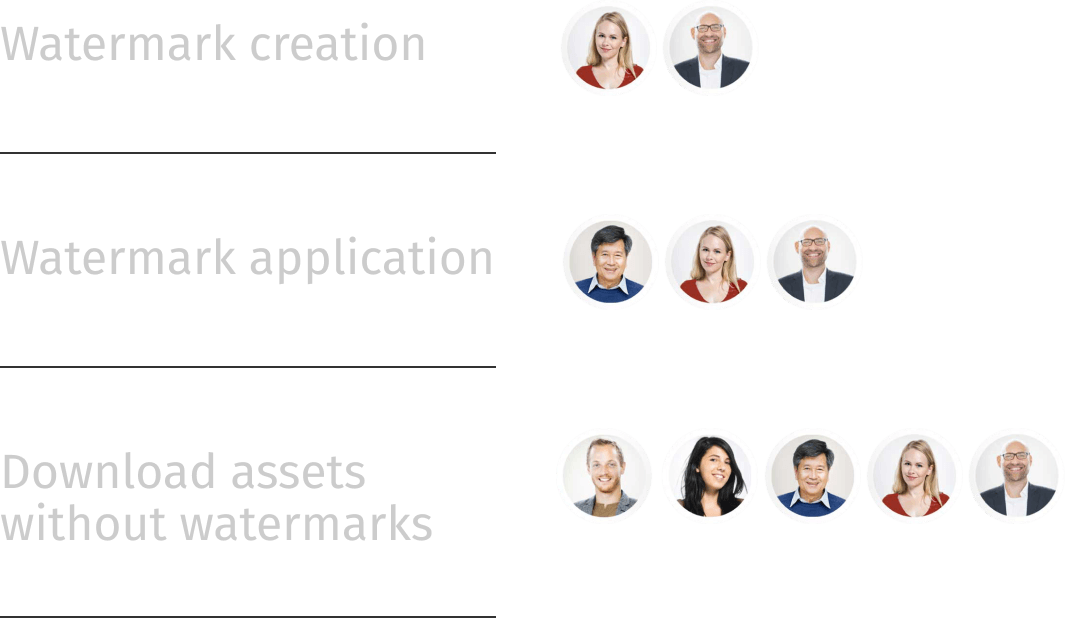 Watermark Maker: Online Batch Watermark Creation Software by Pics.io